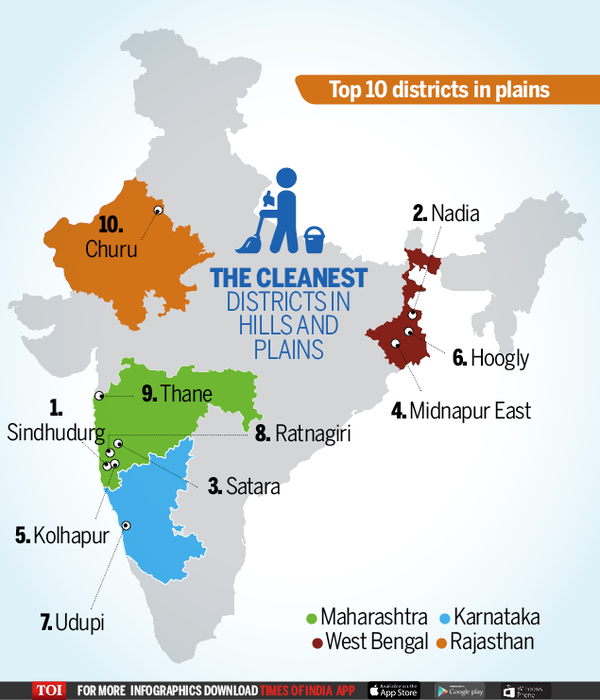 Swachhta ranking: Who is the cleanest of them all? | India News - Times ...