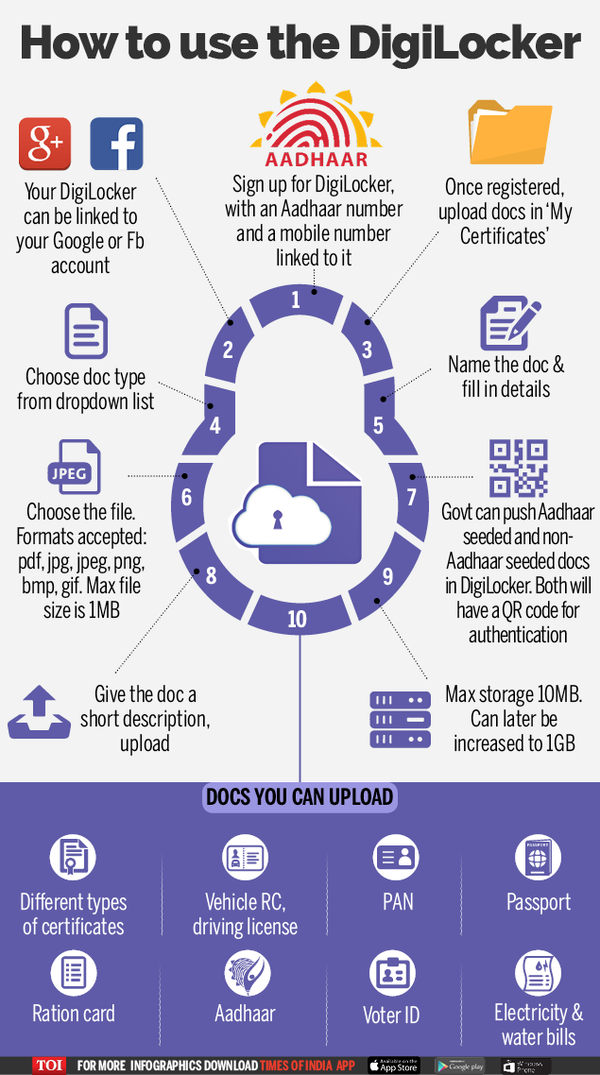 How to set up a DigiLocker account and use it | India News - Times of India