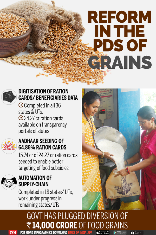 How digitization helped better target food subsidies | India News ...