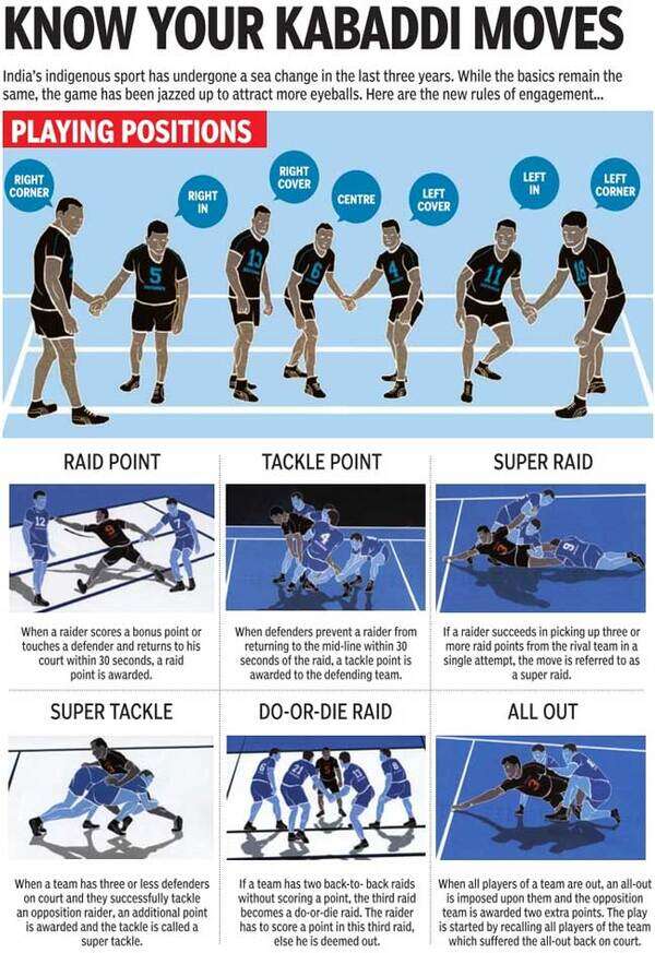 Kabaddi: India set to defend Kabaddi World Cup crown | More sports News ...