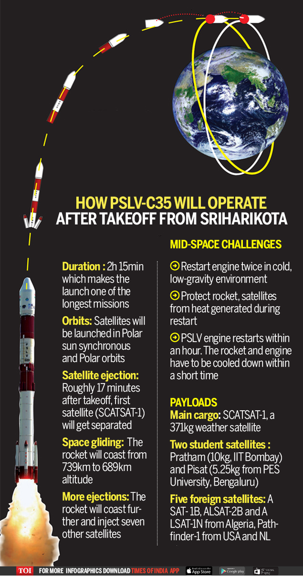 ISRO's PSLV C-35 with 8 satellites lifts off | India News - Times of India