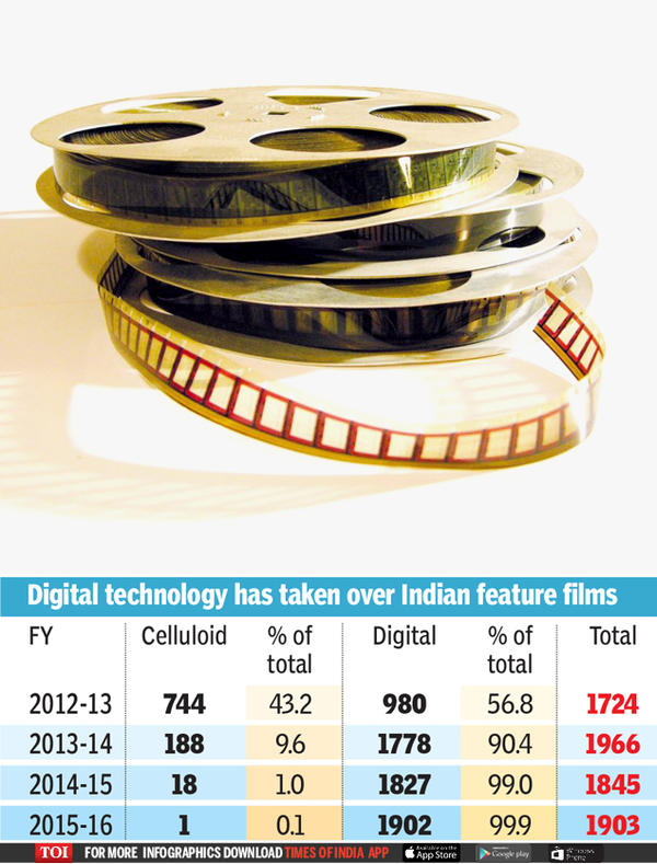 RIP Celluloid (2015-16) | India News - Times of India