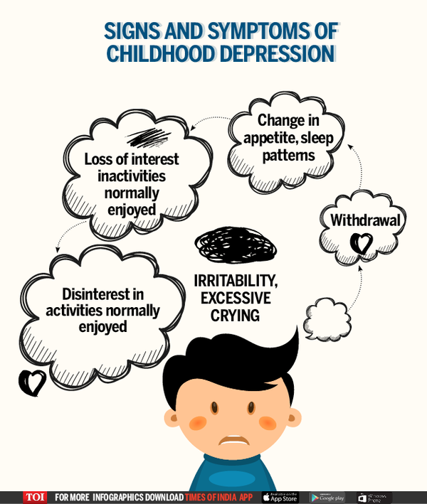 Infographic: Is your child depressed? - Times of India