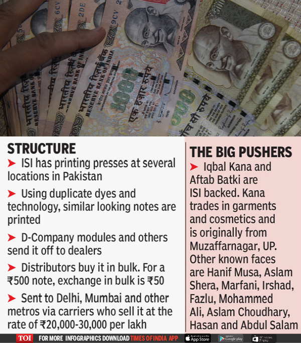 How fake notes flooded the country | India News - Times of India