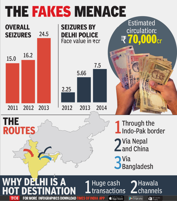 How fake notes flooded the country | India News - Times of India