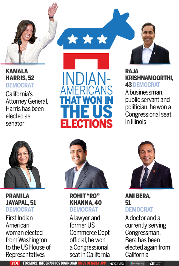 The desi draw in the US elections - Times of India