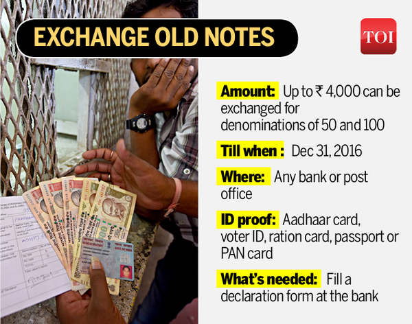 Exchanging your notes – Things to know | India News - Times of India