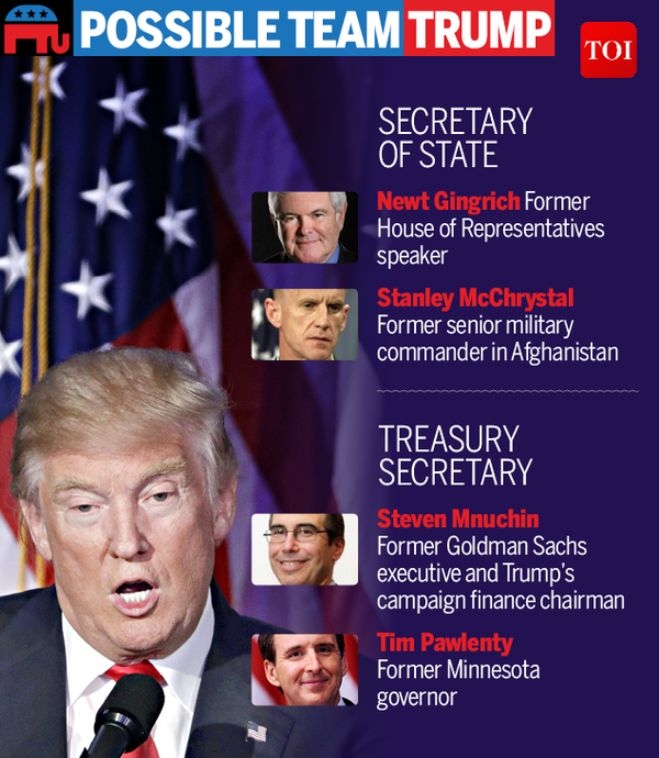 Who is on Donald Trump’s team? - Times of India