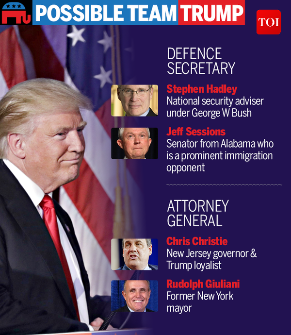Who is on Donald Trump’s team? - Times of India