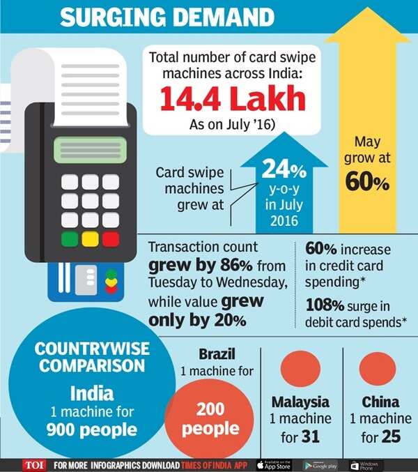 Boom time for swipe-machine makers - Times of India