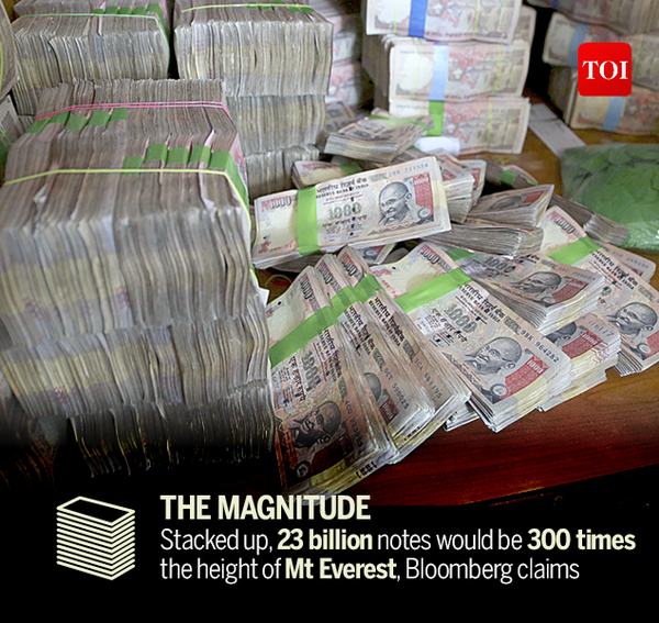 Infographic: How 23 billion banned notes will be destroyed? | India ...