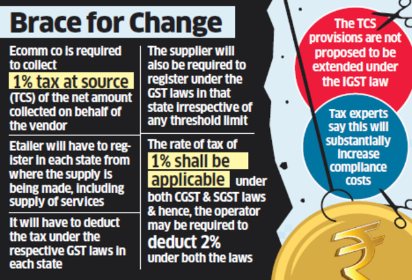 amazon flipkart GST | Business - Times of India