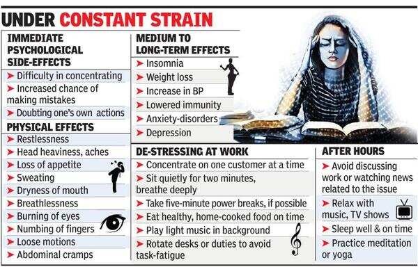 Spare a thought for your stressed-out, overworked banker too | Pune ...