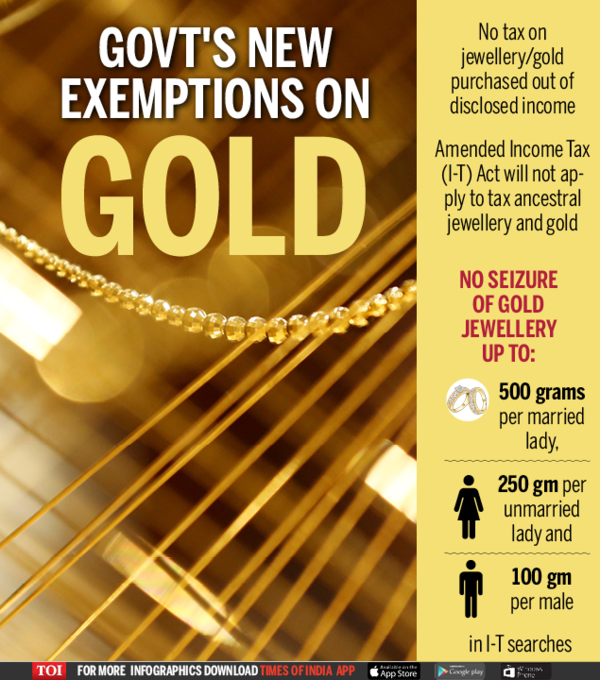 Infographic: Will your gold be taxed? - Times of India