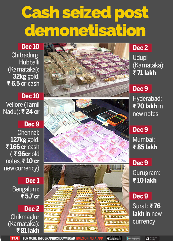 Infographic: I-T raids unearth huge amounts of money | India News ...