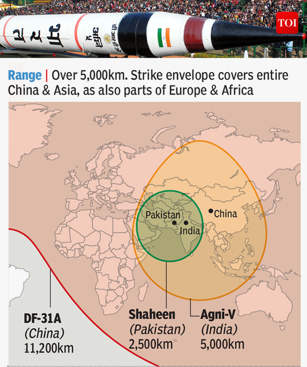 Infographic: Why India’s Agni-V can deter China - Times of India