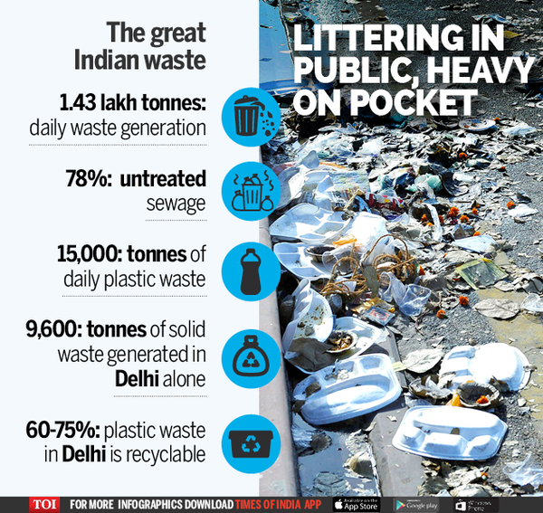 Infographic: Beware: Don’t ‘waste’ money, STOP littering | India News ...