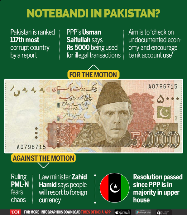 Infographic: Pakístan’s turn to ban notes? - Times of India
