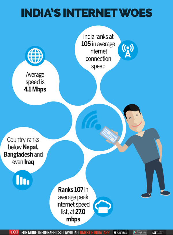 Digital India Infographics