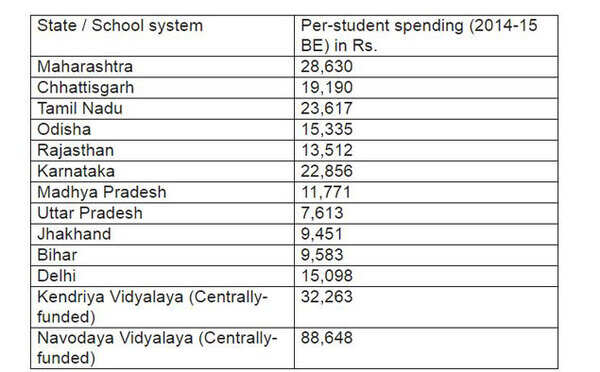 Improving Learning Outcomes: Low share of training, monitoring in state ...