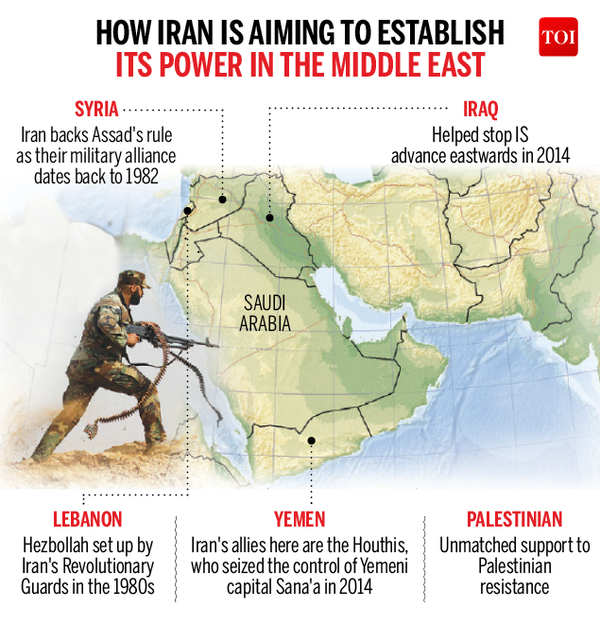 Infographic: The growing arc of Iran's influence in West Asia - Times ...