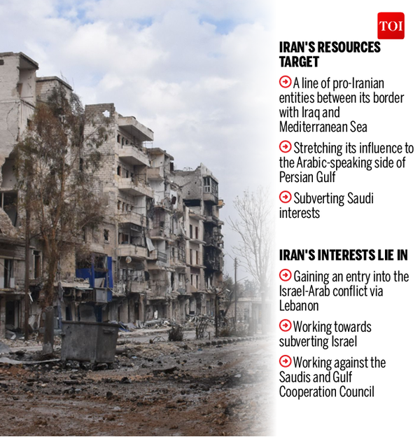 Infographic: The growing arc of Iran's influence in West Asia - Times ...