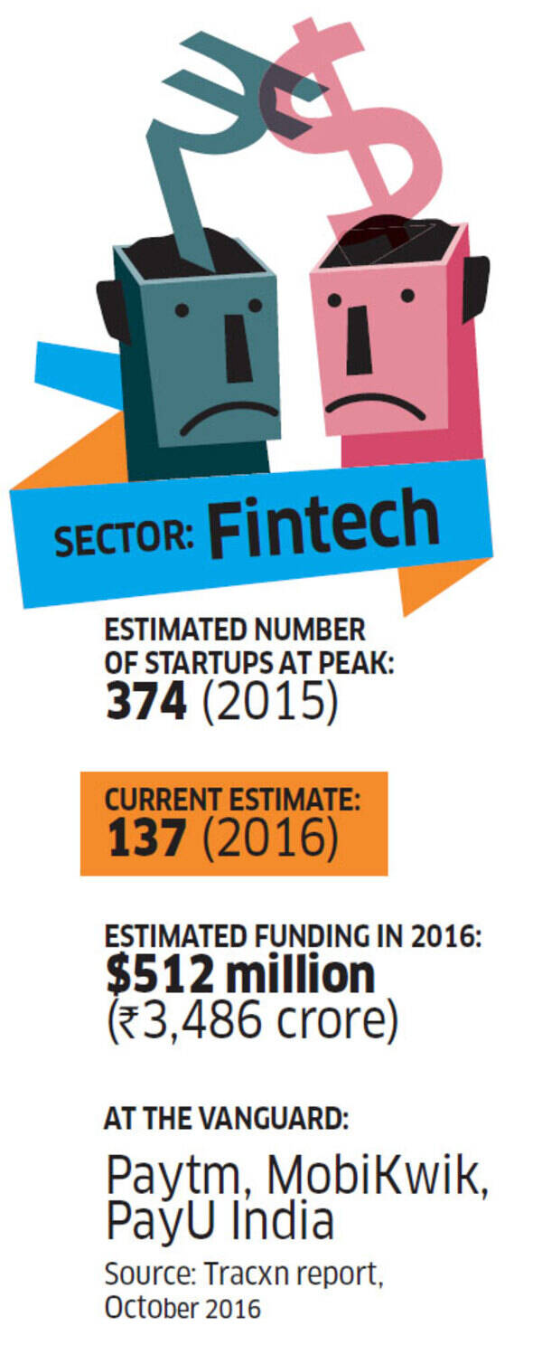 Will the surge in digital payments sustain? - Times of India