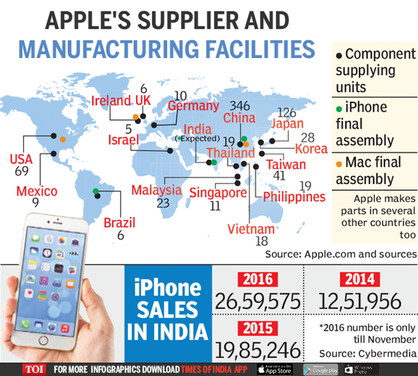 The world according to Apple - Times of India