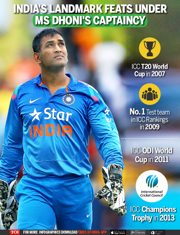 Dhoni: MS Dhoni the captain - A pioneer by all means | Cricket News ...