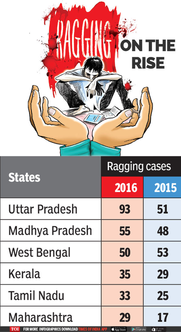 Infographic: 82% jump in ragging cases in UP | India News - Times of India