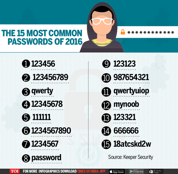 Infographic: Steer clear of these passwords to keep your data safe ...