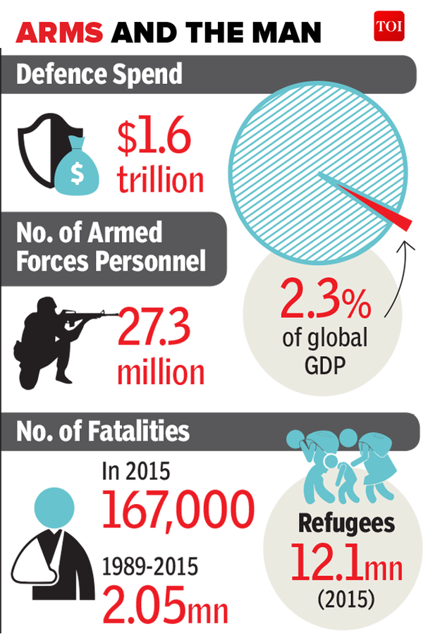 Infographic: The business of war and what it costs us - Times of India