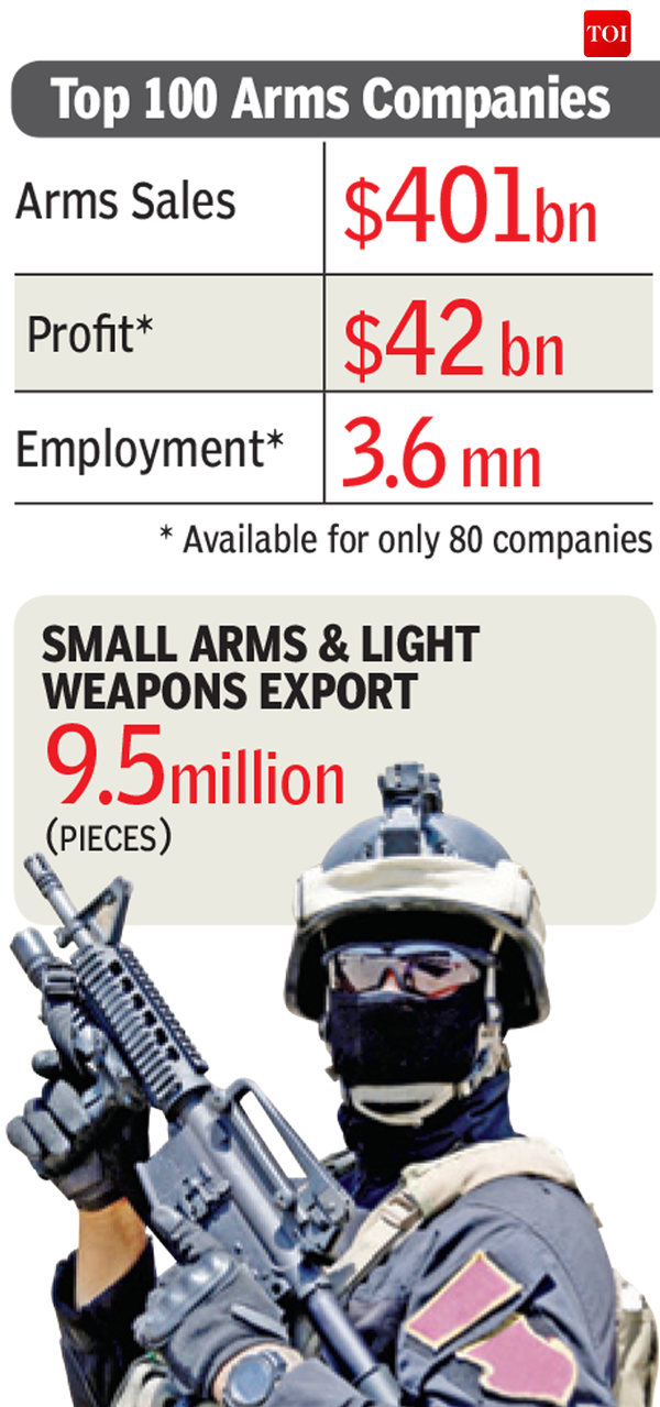 Infographic: The business of war and what it costs us - Times of India