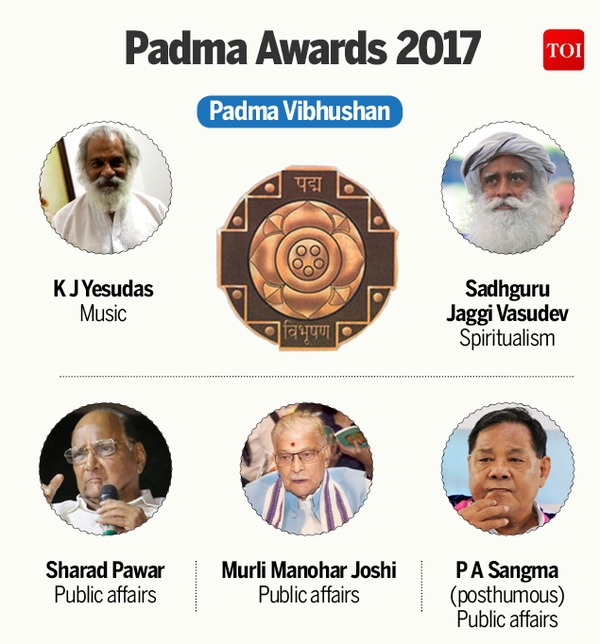 Infographic: Virat Kohli, Sakshi Malik among top winners of Padma ...