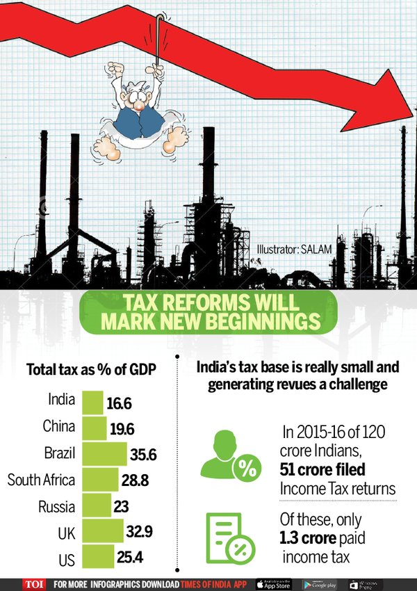 Infographic: GST and direct tax reforms will mark new beginnings ...
