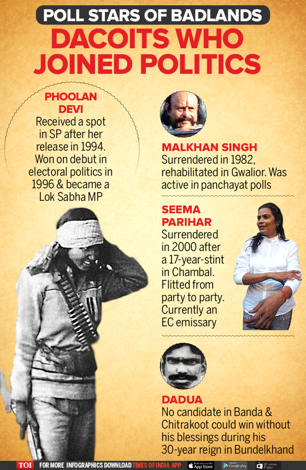 Infographic: Dacoits who tried their hand at politics | India News ...