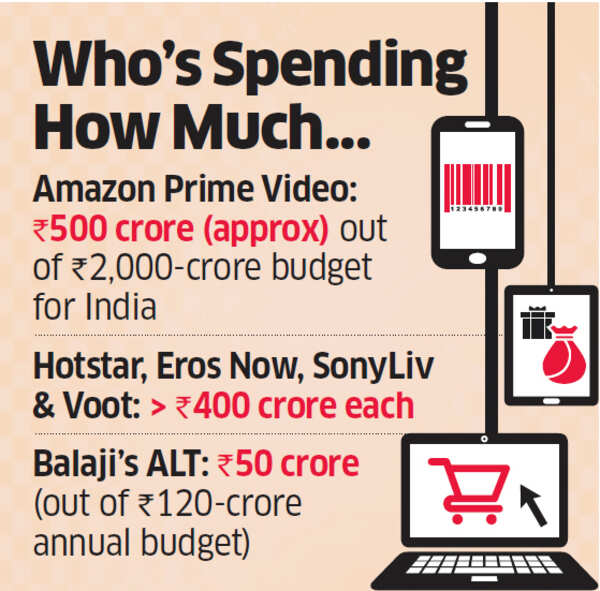 Amazon spends top dollar to win prime spot in digital content race ...