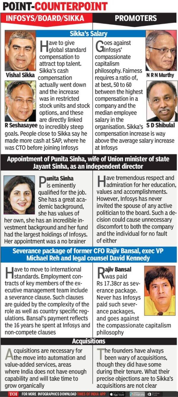 Inside story of the tensions between Infy CEO, founders | Business ...