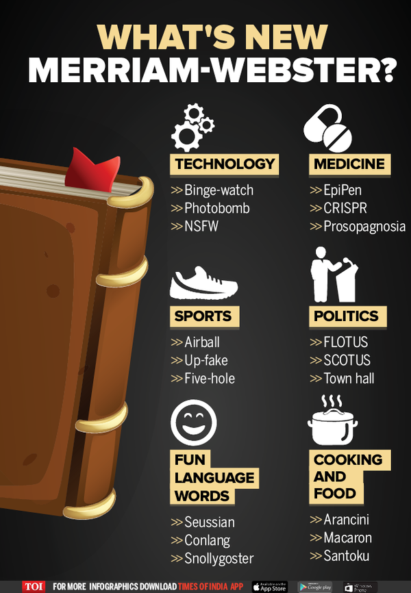 Infographic: Merriam-Webster now 1,000 new words stronger - Times of India