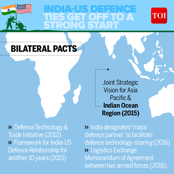 Infographic: Expansive military partnership | India News - Times of India