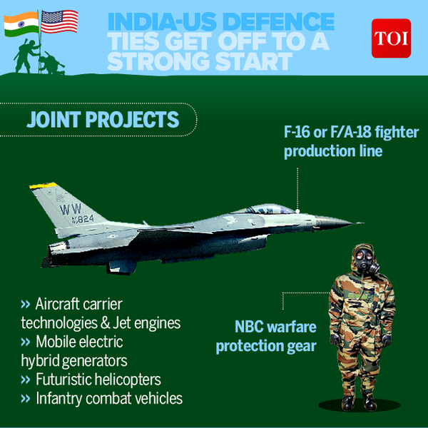 Infographic: Expansive military partnership | India News - Times of India