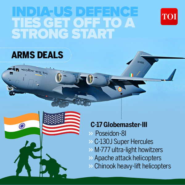 Infographic: Expansive military partnership | India News - Times of India