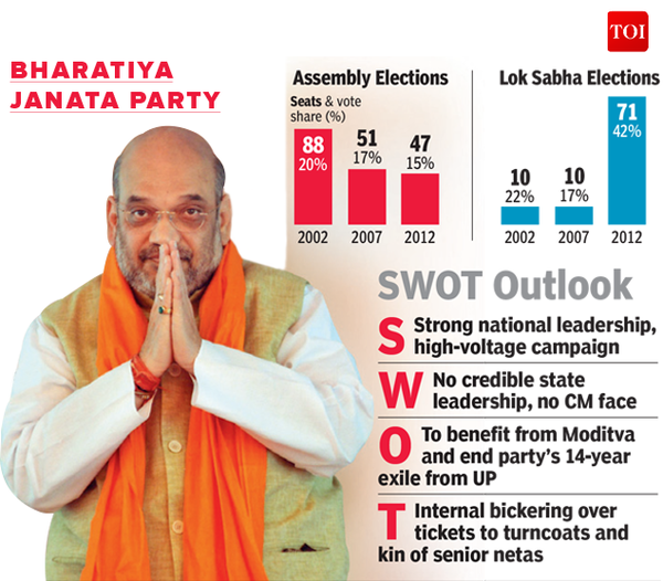 Infographic: UP votes in the first phase of Assembly polls | India News ...
