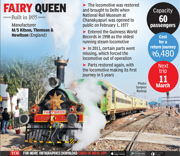 Infographic: Fairy Queen makes a comeback | India News - Times of India
