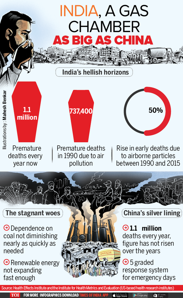 Infographic: Death comes easy, just breathe in India | India News ...