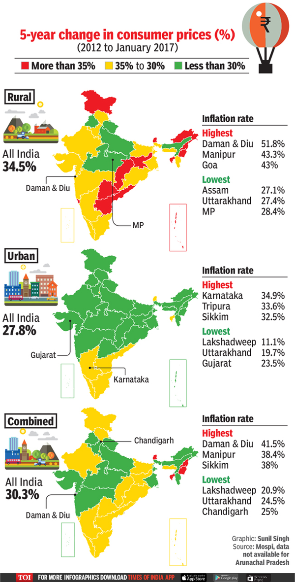 Infographic: Why all-India inflation is misleading to all of us - Times ...