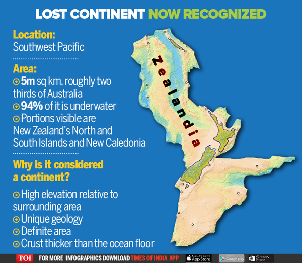 Infographic: Zealandia – The Eighth Continent - Times of India