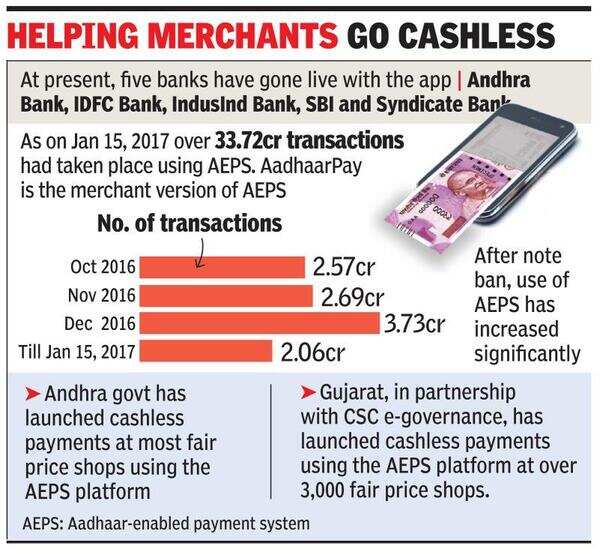 Aadhaar Pay to be launched shortly, to debut with SBI and 4 others ...
