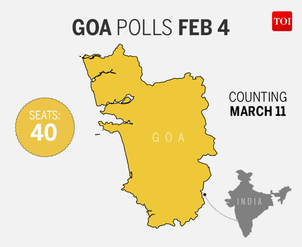 The battle for Goa | Goa Election News - Times of India