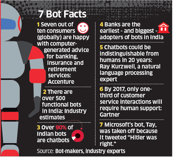 How web chatbots are putting millions of low-level jobs at risk - Times ...